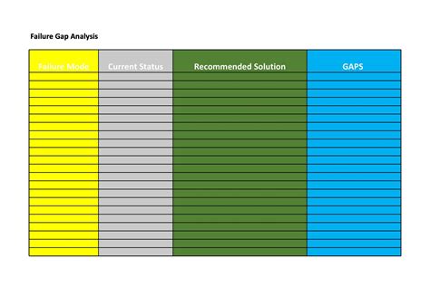 Gap Analysis Templates Exmaples Word Excel Pdf