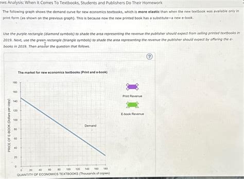 Solved On The Following Graph Use The Black Point Cross Chegg