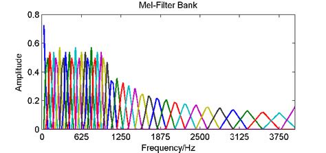 figure 1 from a speech reconstruction algorithm via iteratively reweighted ℓ2 minimization for