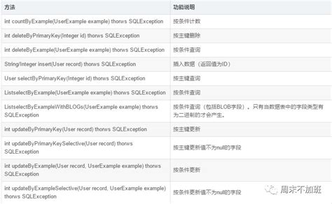 mybatis中example的使用 腾讯云开发者社区 腾讯云
