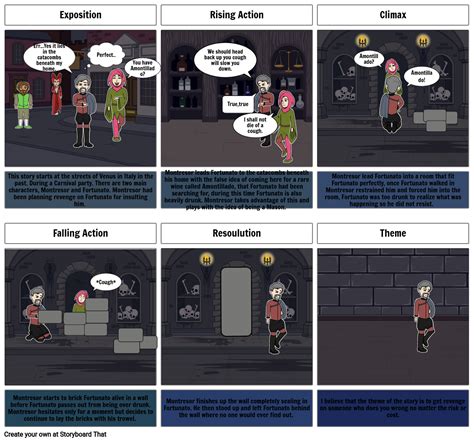The Cask Of Amontillado Storyboard Por D B