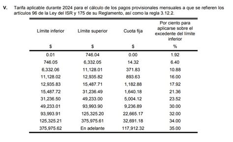 Qué es el ISR retenido y cómo calcularlo en 2024 fácil