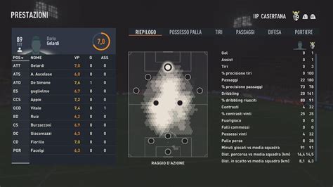 Fifa Pro Club Youtube