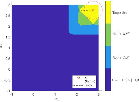 figure 2 from dynamic regret bounds for online nonconvex optimization semantic scholar