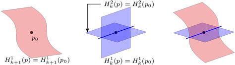 figure 6 1 from an algorithm for local transverse feedback linearization semantic scholar