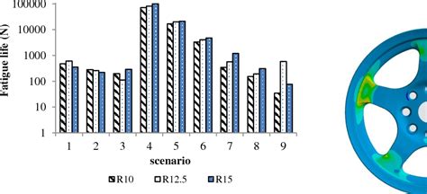figure 8 from parametric design and optimization of alloy wheel based on dynamic cornering