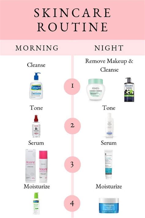4 Step Skincare Routine For Clear Glowy Skin