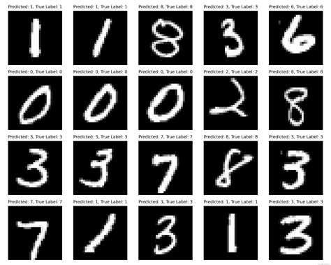 基于pytorch的深度学习的mnist手写数字图像分类 pytorch实现snn并对mnist图像分类 csdn博客