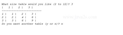 generating multiplication tables with nested loops c statement