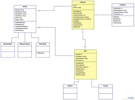 sequence diagram tutorial complete guide with examples artofit