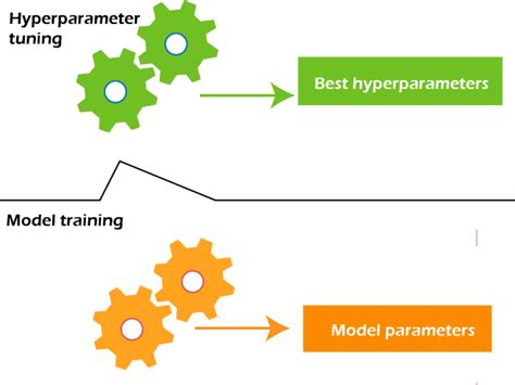 mastering hyperparameter tuning unleashing the full potential of machine learning models by