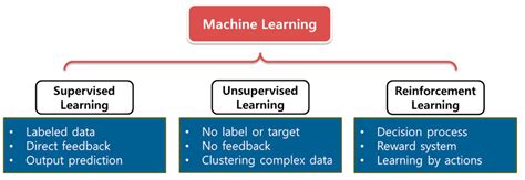applied sciences free full text development of a control algorithm for a semi active mid