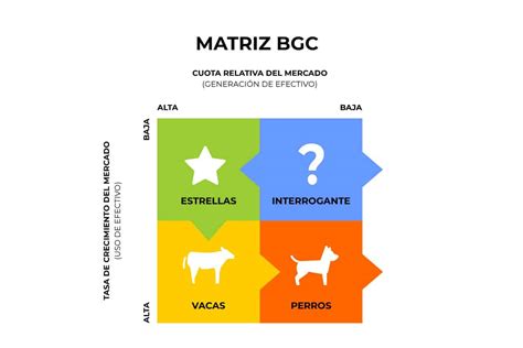 Qué es la matriz BCG y para qué sirve Espacios Media