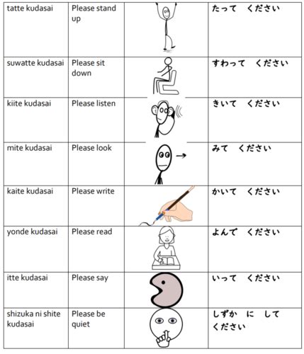 Japanese Phrase Term Definitions Exam Revision Flashcards Quizlet