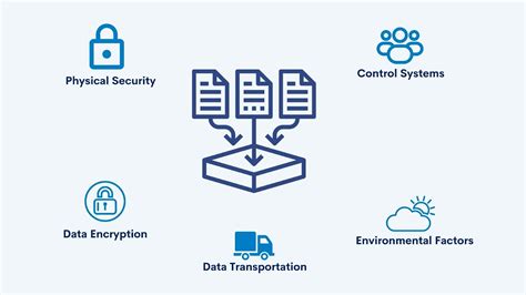 Ensuring Data Integrity Tips And Strategies