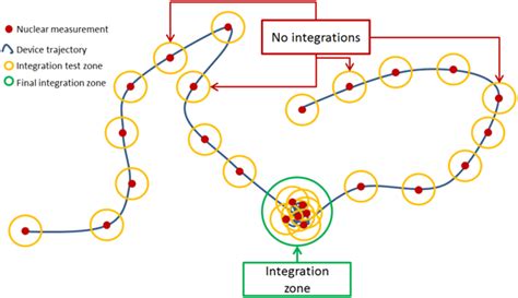visual simultaneous localization and mapping vslam methods applied to indoor 3d topographical