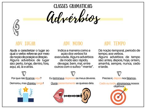 Mapa Mental Sobre Advérbio SOLOLEARN