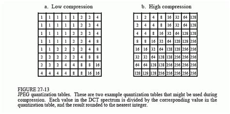 jpeg transform compression