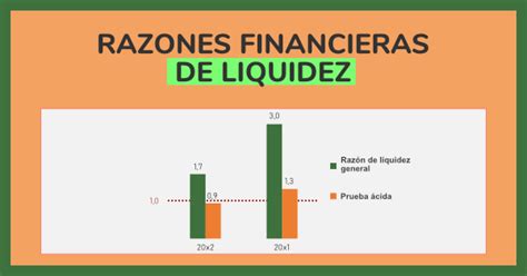 Qué son las RAZONES DE LIQUIDEZ y cómo se CALCULAN