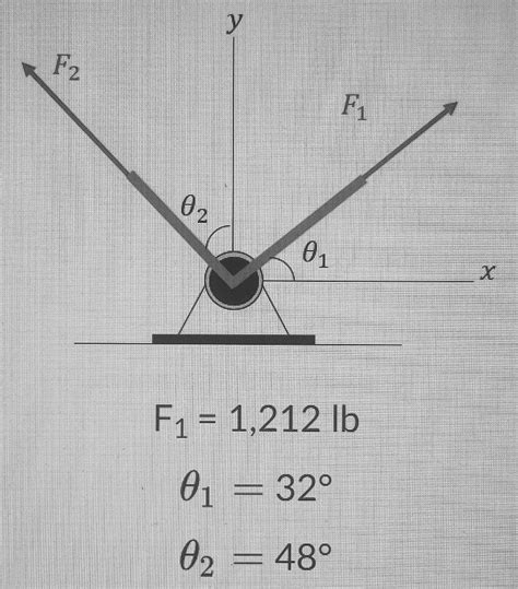Solved Determine La Magnitud De La Fuerza Resultante FR Si Chegg