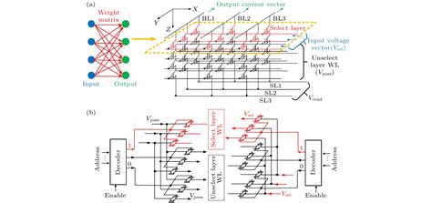3d nand flash memory based neuromorphic computing