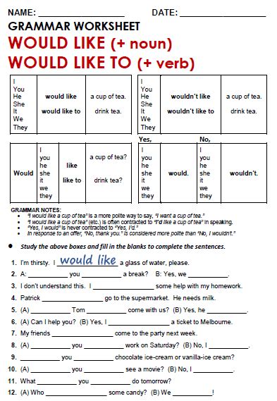 Would Like Would Like To All Things Grammar