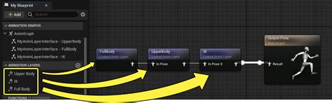 Animation Blueprint Linking In Unreal Engine Unreal Engine 5 0