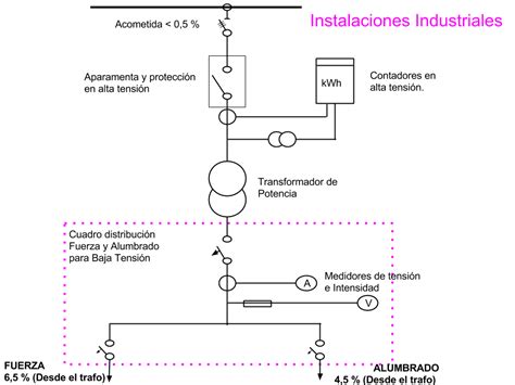 Cálculo de la Sección de Conductores por caída de Tensión Formación
