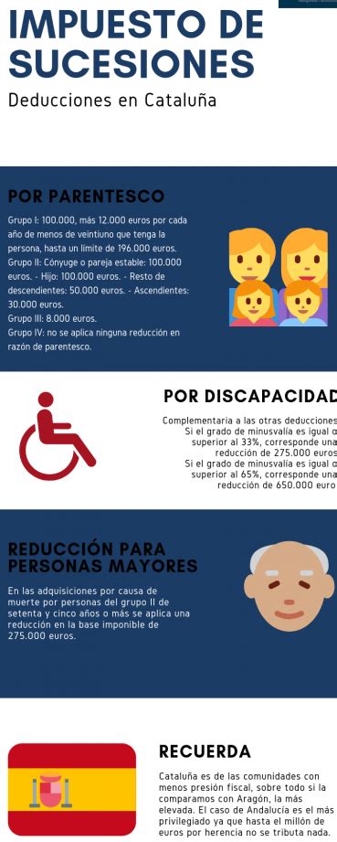 Comparando opciones Donar en vida o heredar en Cataluña cuál es más