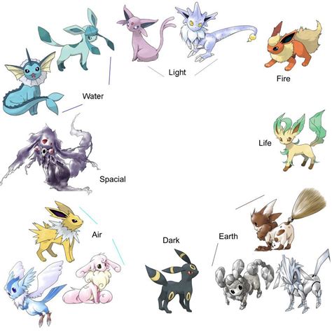New Eevee Evolutions Emilia Jackquelin