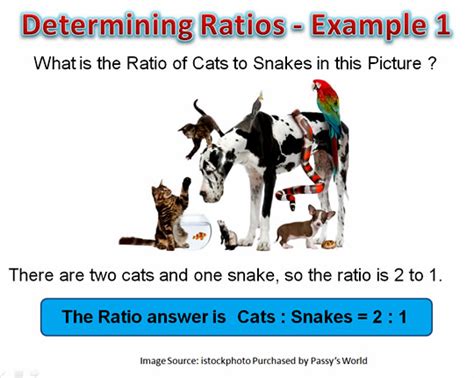 Introduction To Ratios Passy S World Of Mathematics