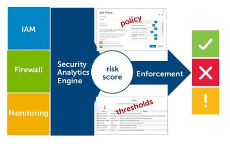 context aware security a new adaptive security model