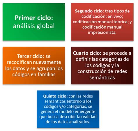 Proceso de codificación y recodificación Download Scientific Diagram