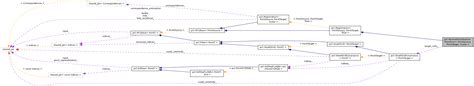 point cloud library pcl pcl normaldistributionstransform class template reference
