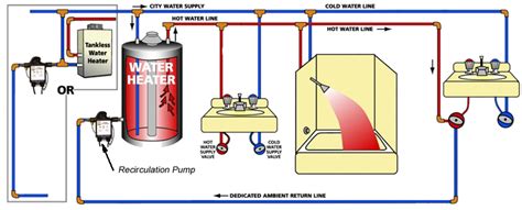 Hot Water Recirculating Pump Plumbing Diagram What Are Hot W