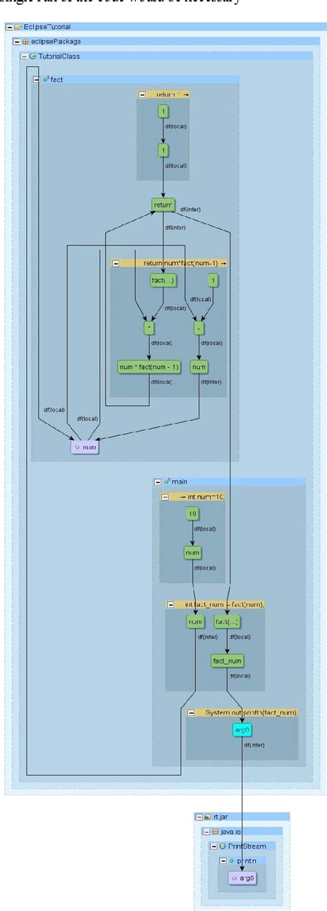 figure 3 from graph based verification of software and identification of defects by binary