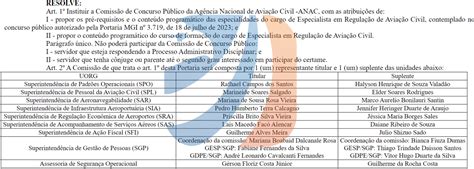 Concurso ANAC comissão formada para novo edital veja Direção Concursos