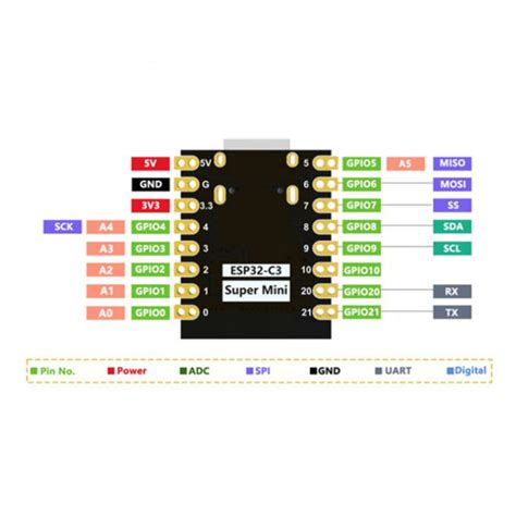 Need Esp C Super Mini Board Model Parts Help Fritzing Forum