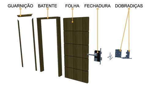 Portas o que são quais os tipos e como instalar Construindo Casas