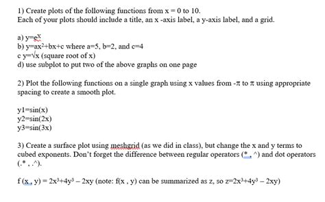 solved 1 create plots of the following functions from x 0