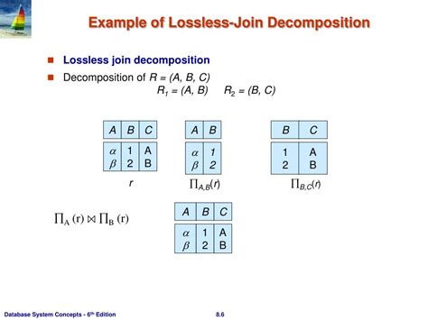 ppt chapter 8 relational database design powerpoint presentation free download id 5880108