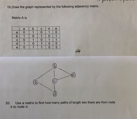 solved 19 draw the graph represented by the following