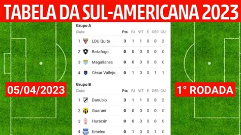 CLASSIFICAÇÃO DA SUL AMERICANA 2023 TABELA DA COPA SUL AMERICANA 2023