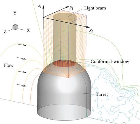 Computational Domain And Mesh For Simulation A Fluid And B Optical