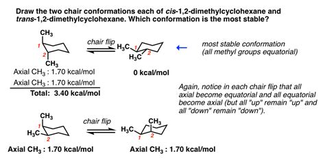 Most Stable Form Of Cyclohexane