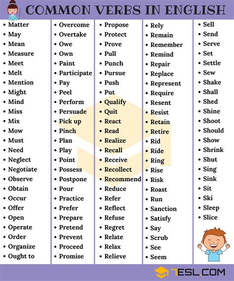 Basic English Verbs List