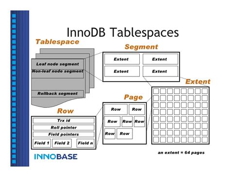 innodb internal