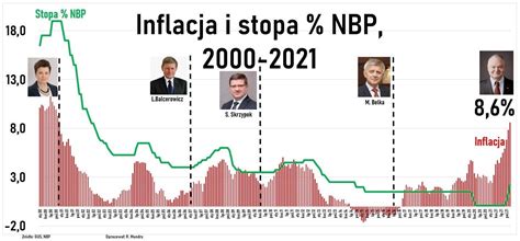 Stopy procentowe mocno w górę Raty kredytów znowu podrożeją Wykop pl