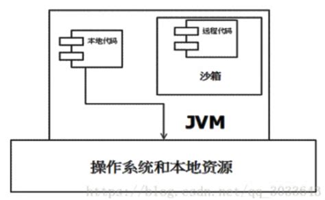 java jvm 详细图解，坚持看完，带你真正搞懂java虚拟机 唐 城的博客 csdn博客