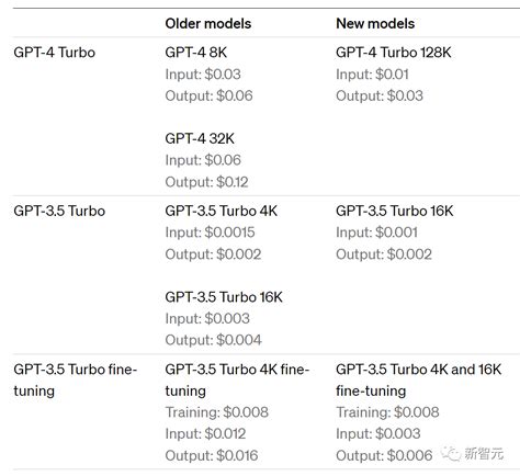 chat gpt 4 gpt versions and their differences how they 45 off